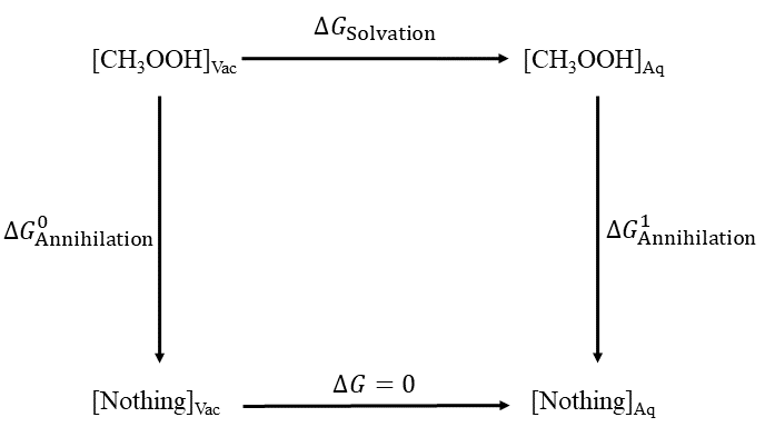 Absolute Solvation Free Energy using ACES — YorkActivities 0.1 ...